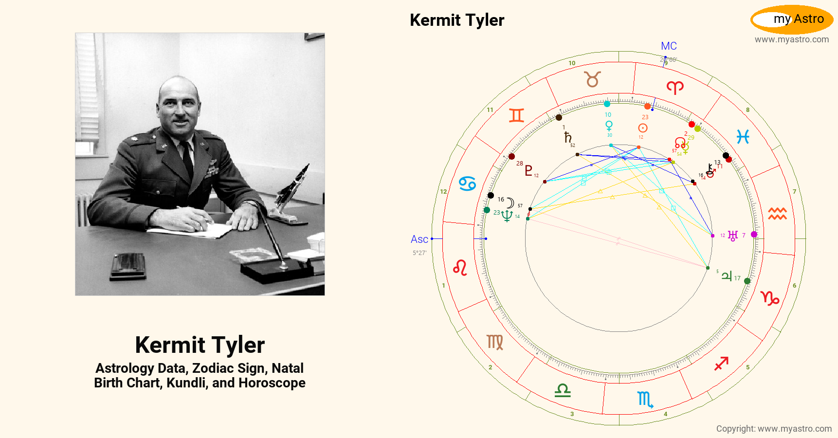 Kermit Tyler’s natal birth chart, kundli, horoscope, astrology forecast ...