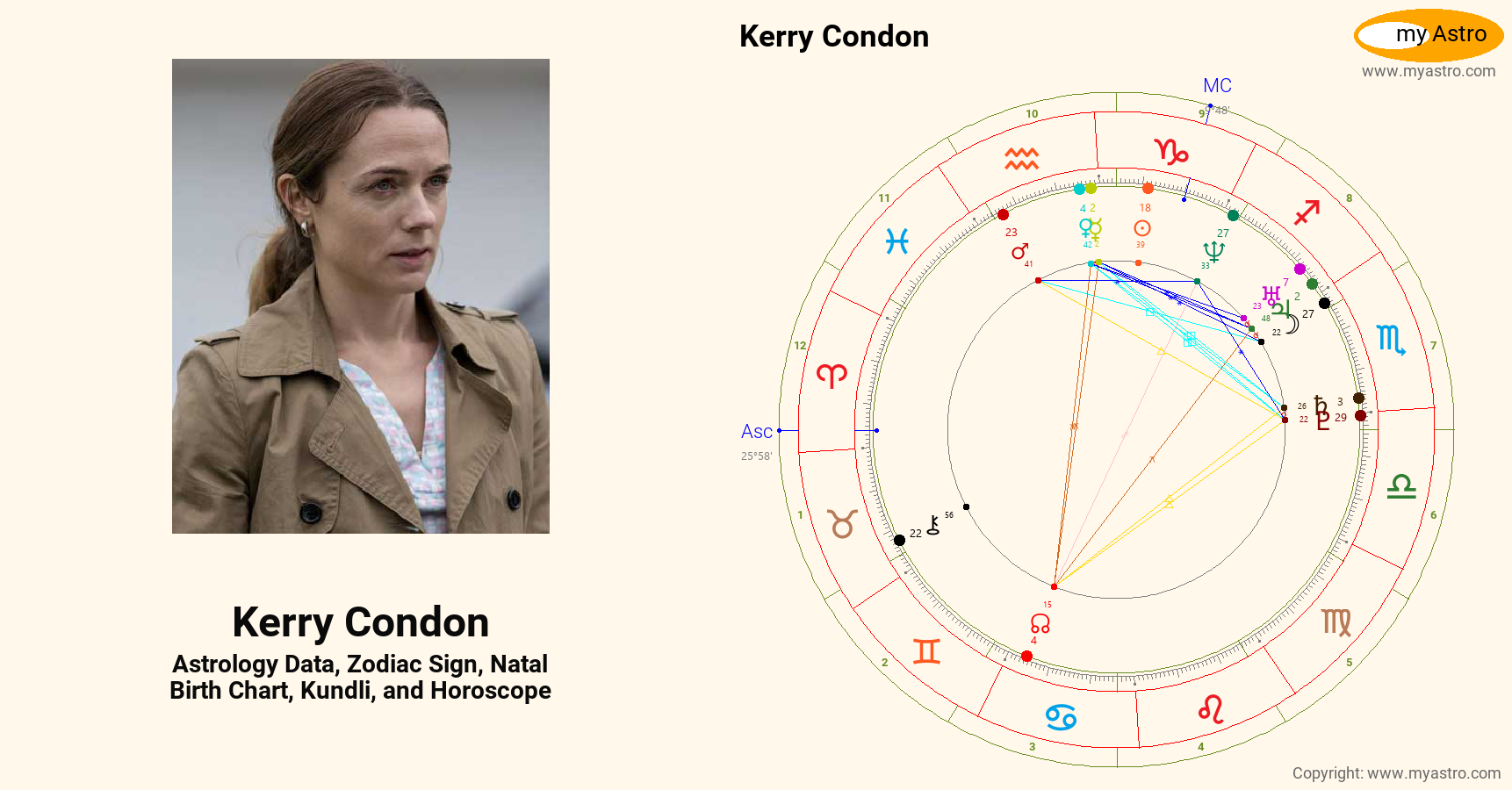 Kerry Condon’s natal birth chart, kundli, horoscope, astrology forecast ...
