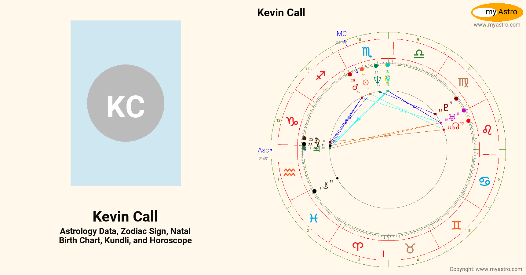Kevin Call’s natal birth chart, kundli, horoscope, astrology forecast ...