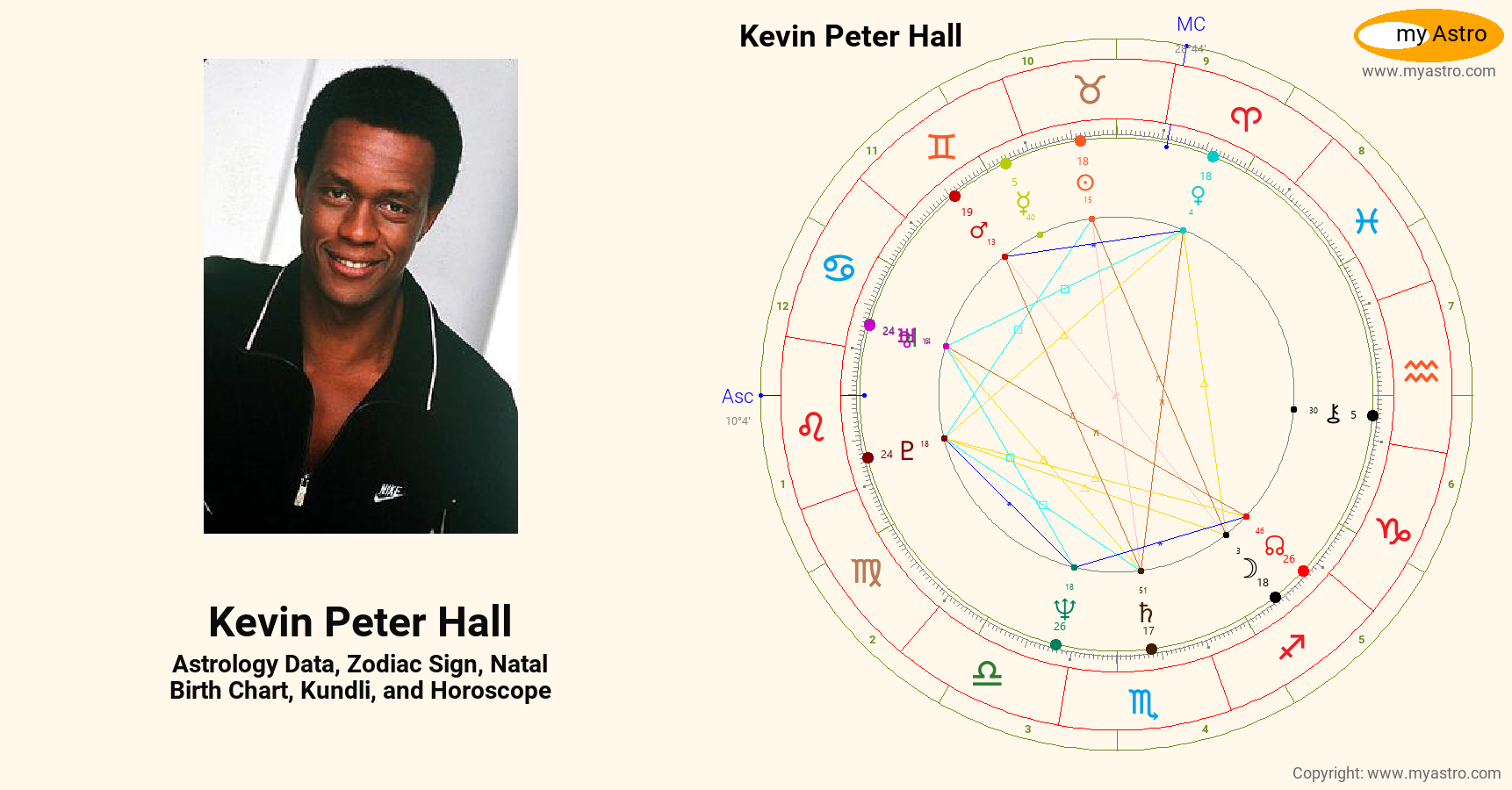 Kevin Peter Hall’s natal birth chart, kundli, horoscope, astrology ...