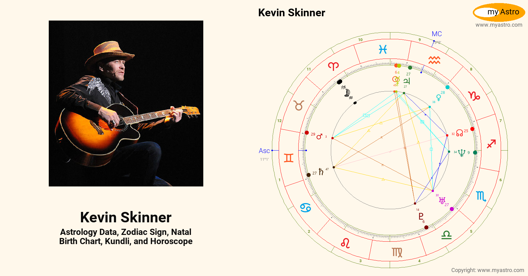 Kevin Skinner’s natal birth chart, kundli, horoscope, astrology ...