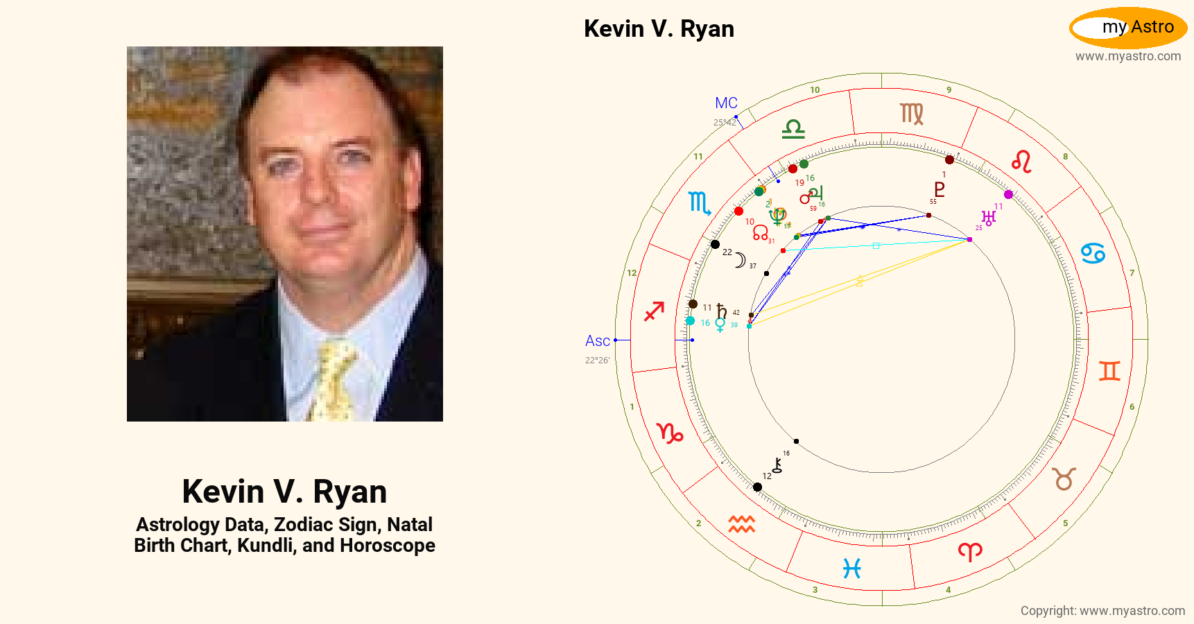 Kevin V Ryan’s natal birth chart, kundli, horoscope, astrology forecast, relationships ...