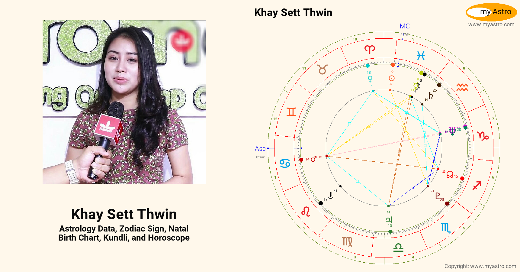 Khay Sett Thwin’s natal birth chart, kundli, horoscope, astrology forecast, relationships ...