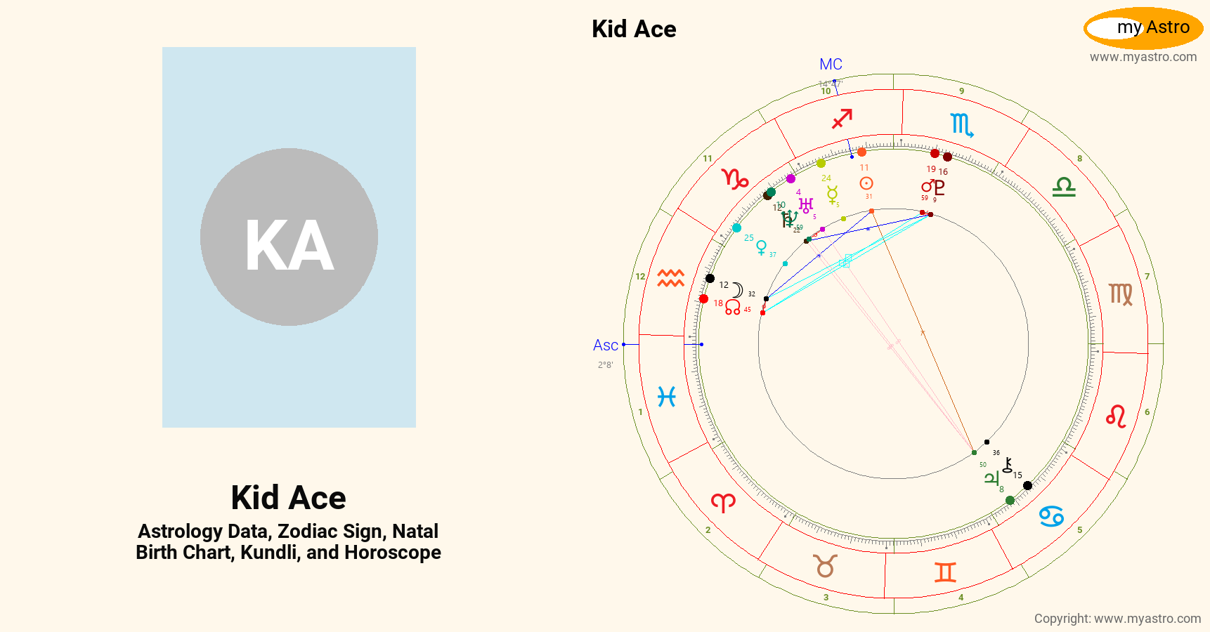 Kid Ace’s natal birth chart, kundli, horoscope, astrology forecast ...