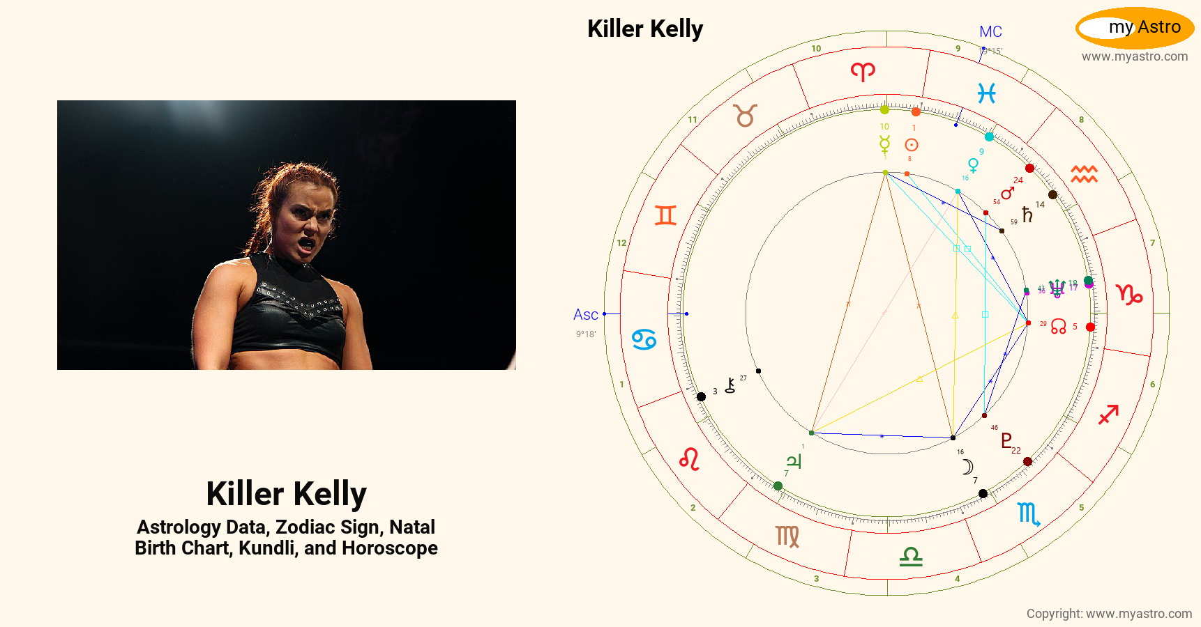 Killer Kelly’s natal birth chart, kundli, horoscope, astrology forecast ...