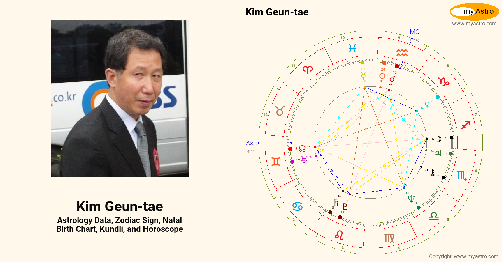 Kim Geun Tae’s natal birth chart, kundli, horoscope, astrology forecast ...