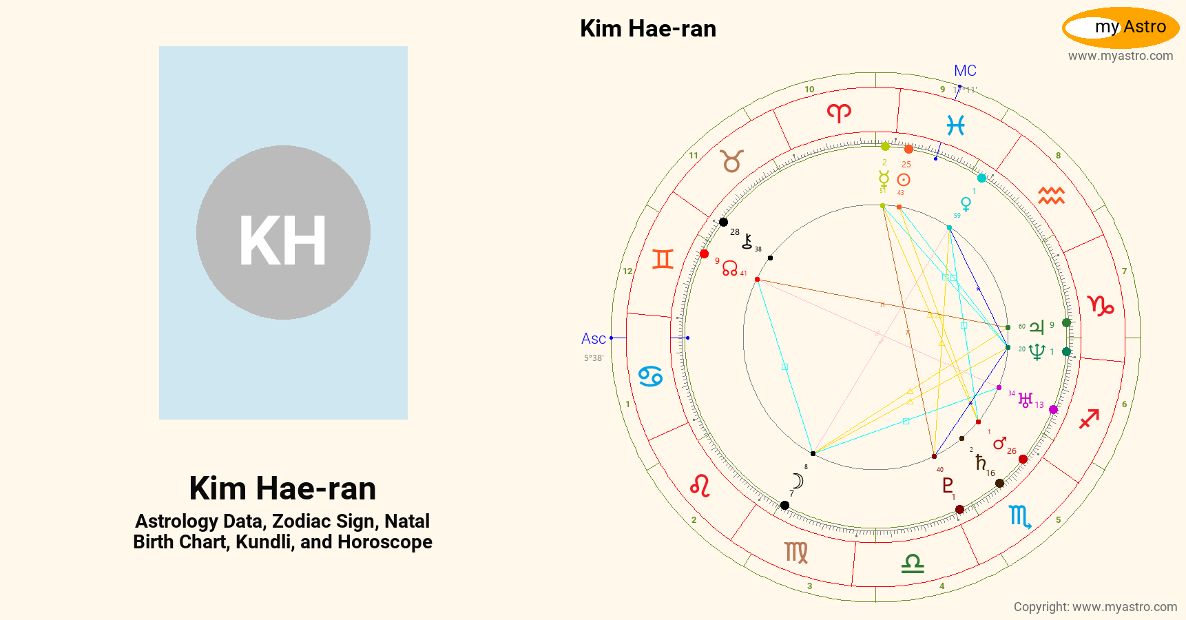 Kim Hae Ran’s natal birth chart, kundli, horoscope, astrology forecast ...