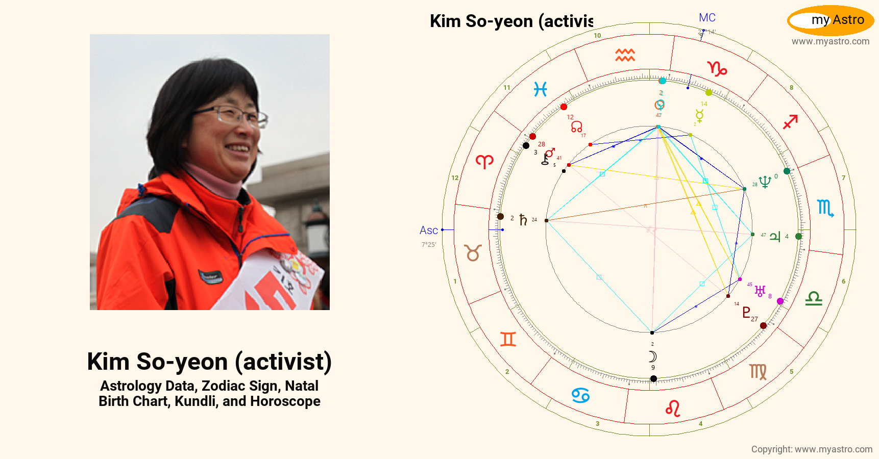 Kim So Yeon Activist’s natal birth chart, kundli, horoscope, astrology ...