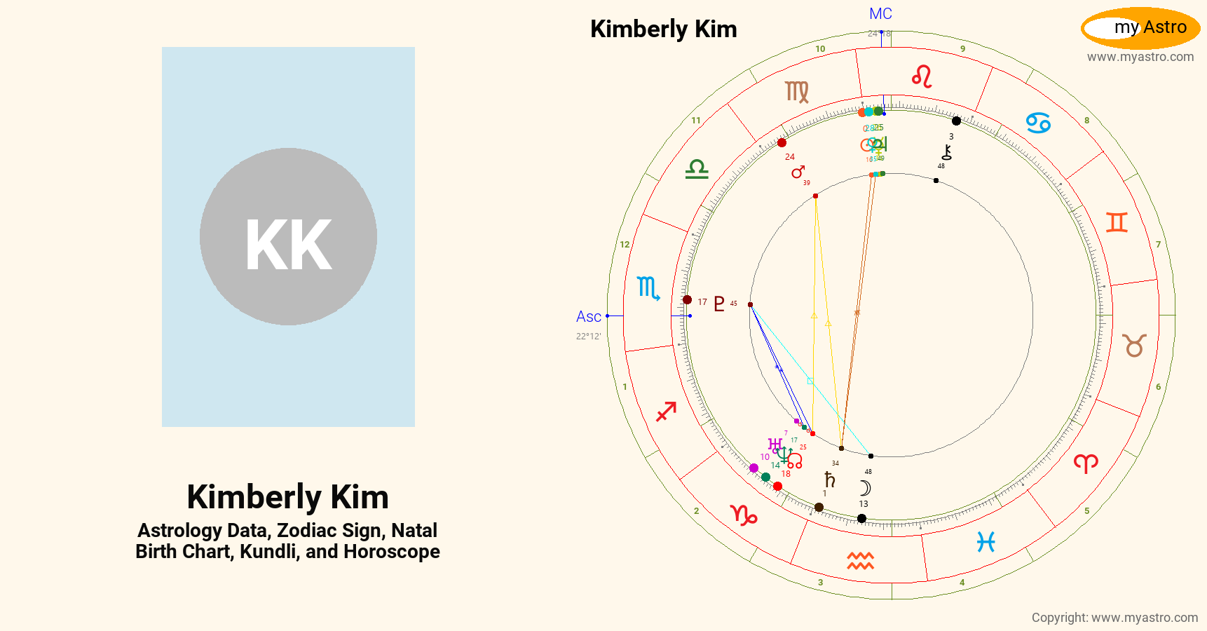 Kimberly Kim’s natal birth chart, kundli, horoscope, astrology forecast ...