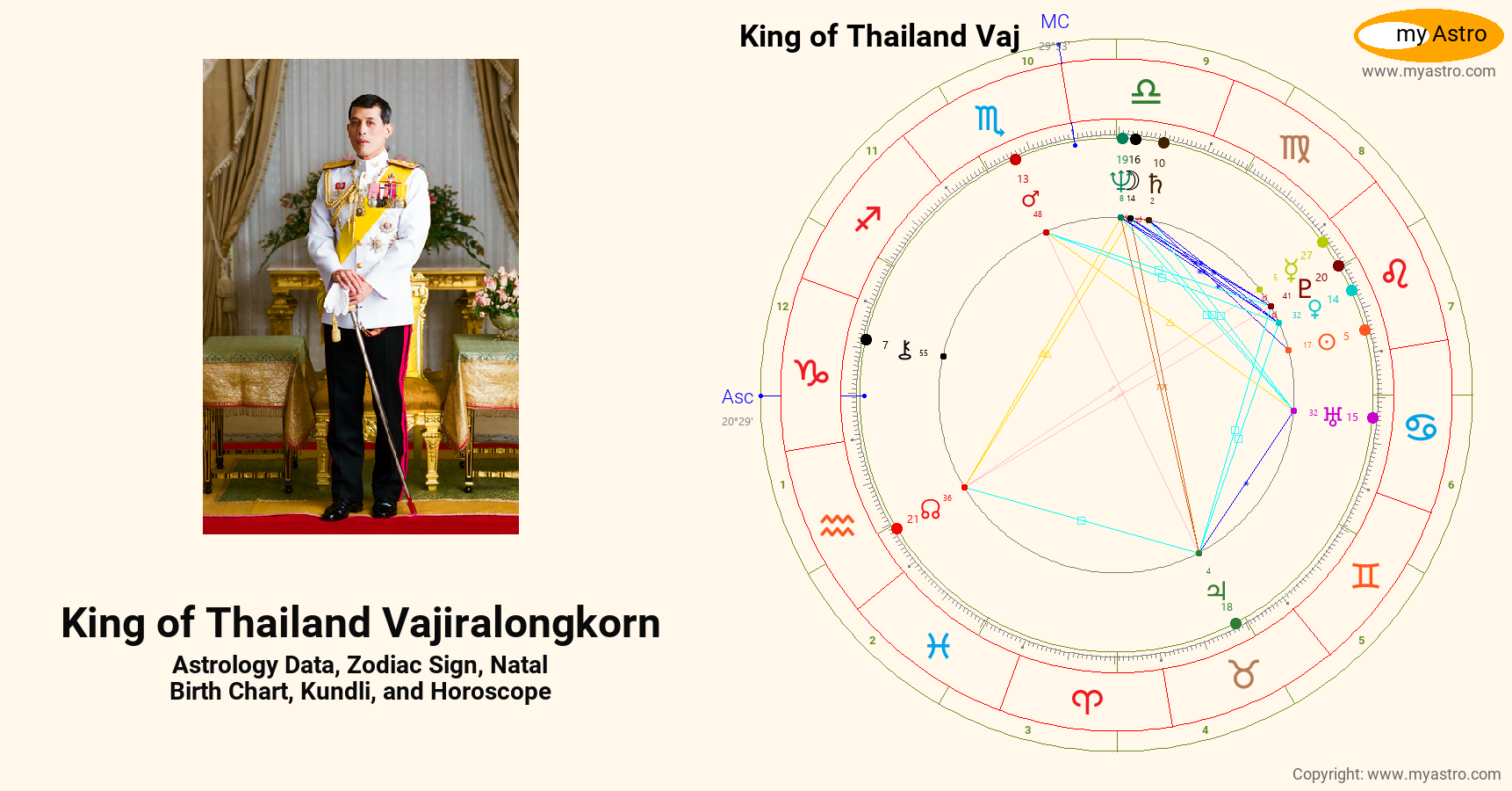 King Of Thailand Vajiralongkorn’s natal birth chart, kundli, horoscope ...