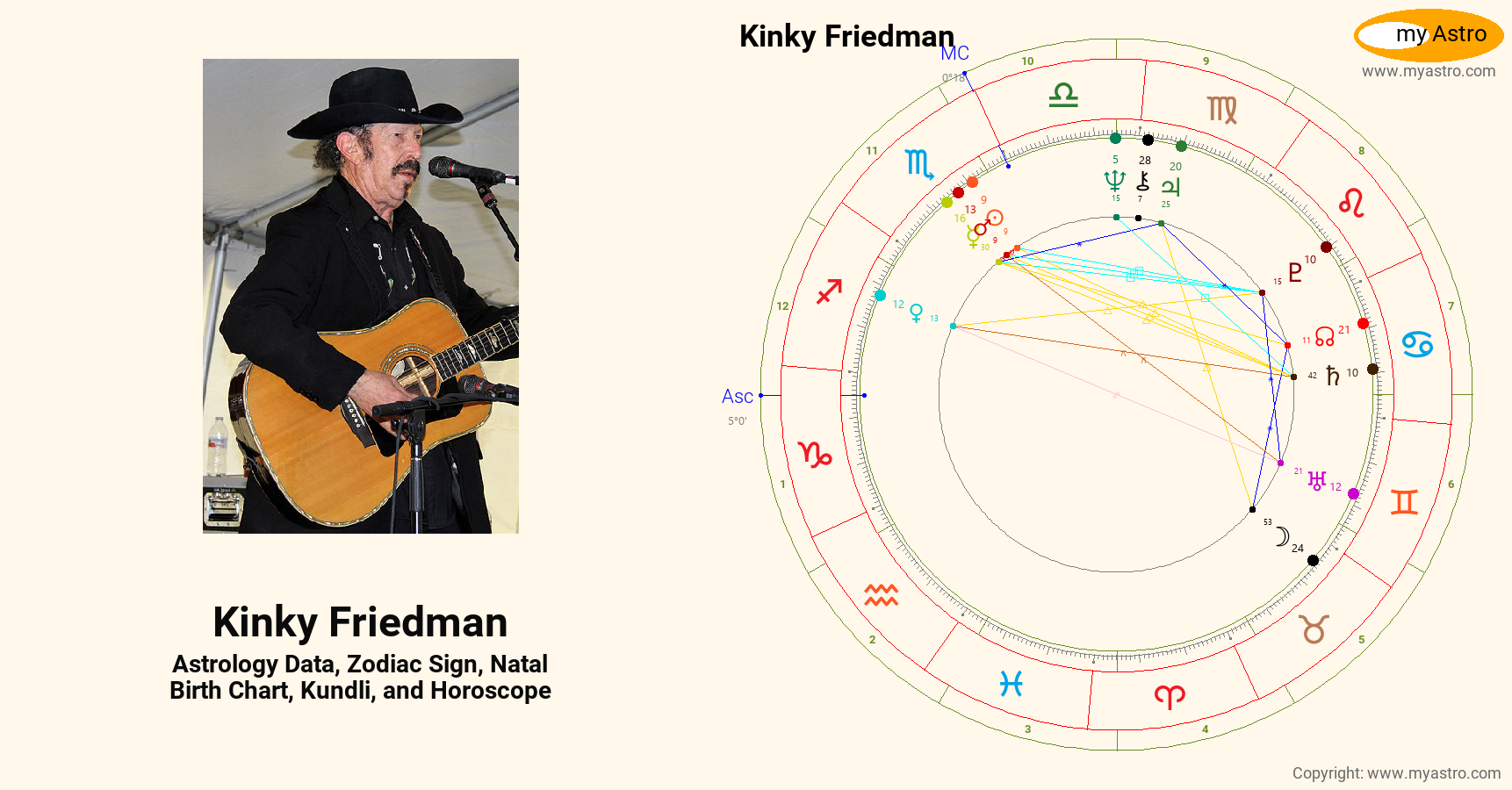 Kinky Friedman’s natal birth chart, kundli, horoscope, astrology forecast, relationships ...
