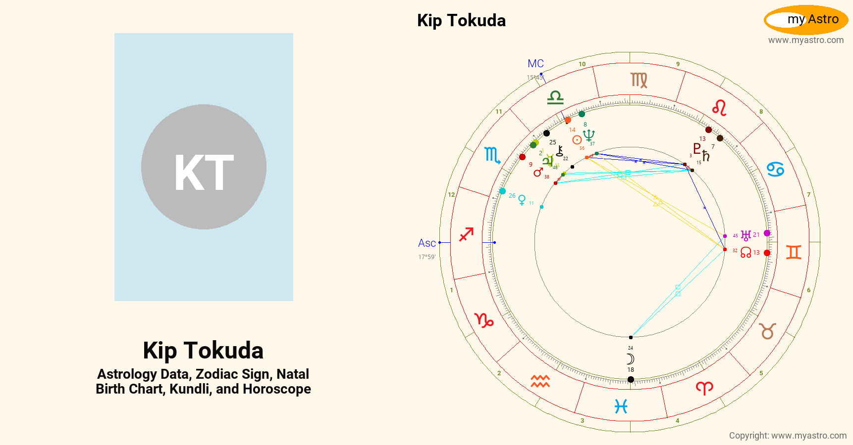 Kip Tokuda’s natal birth chart, kundli, horoscope, astrology forecast ...