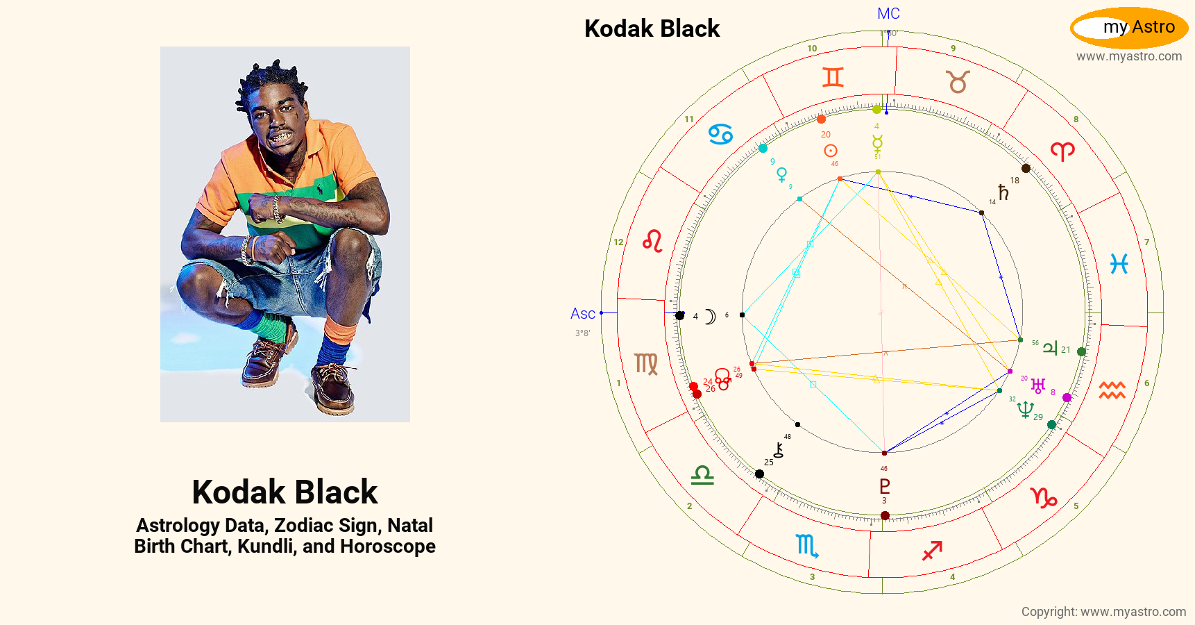 Kodak Black’s natal birth chart, kundli, horoscope, astrology forecast ...