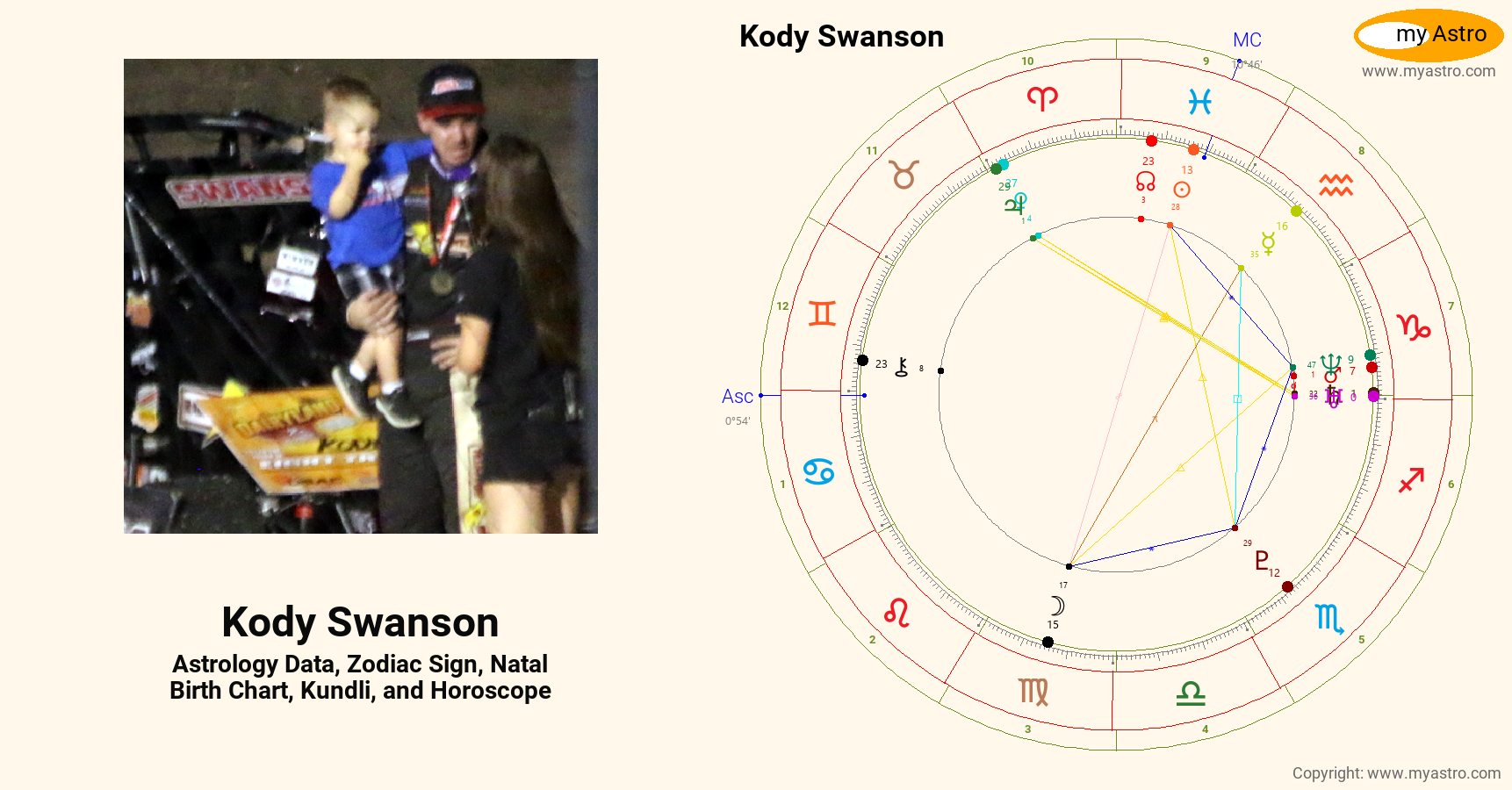 Kody Swanson’s natal birth chart, kundli, horoscope, astrology forecast ...
