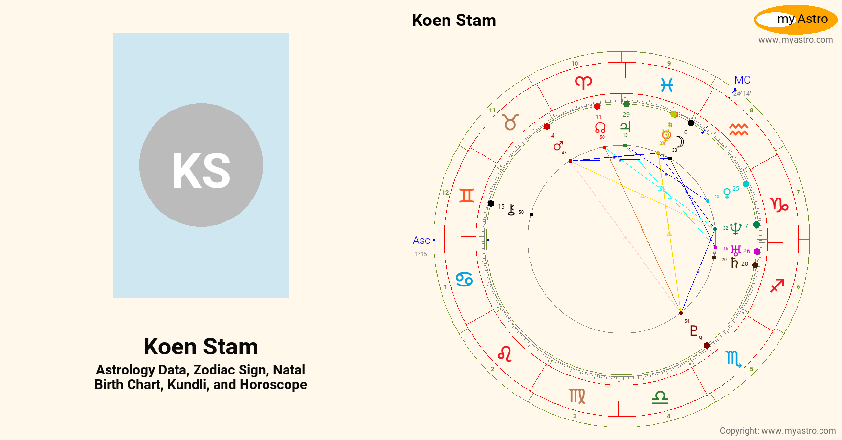 Koen Stam’s natal birth chart, kundli, horoscope, astrology forecast ...