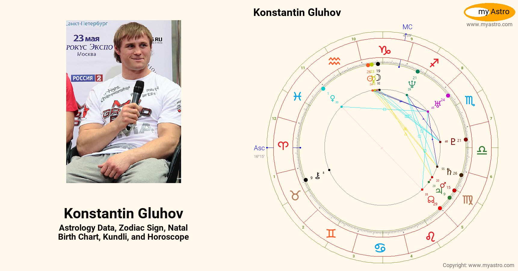 Konstantin Gluhov’s natal birth chart, kundli, horoscope, astrology ...