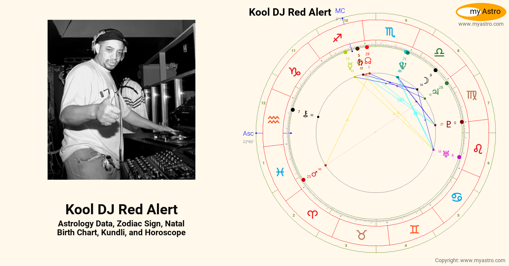 Kool Dj Red Alert’s natal birth chart, kundli, horoscope, astrology ...