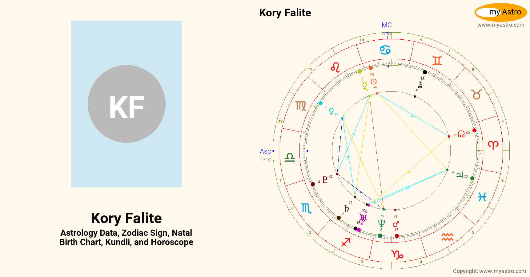 Kory Falite’s natal birth chart, kundli, horoscope, astrology forecast ...