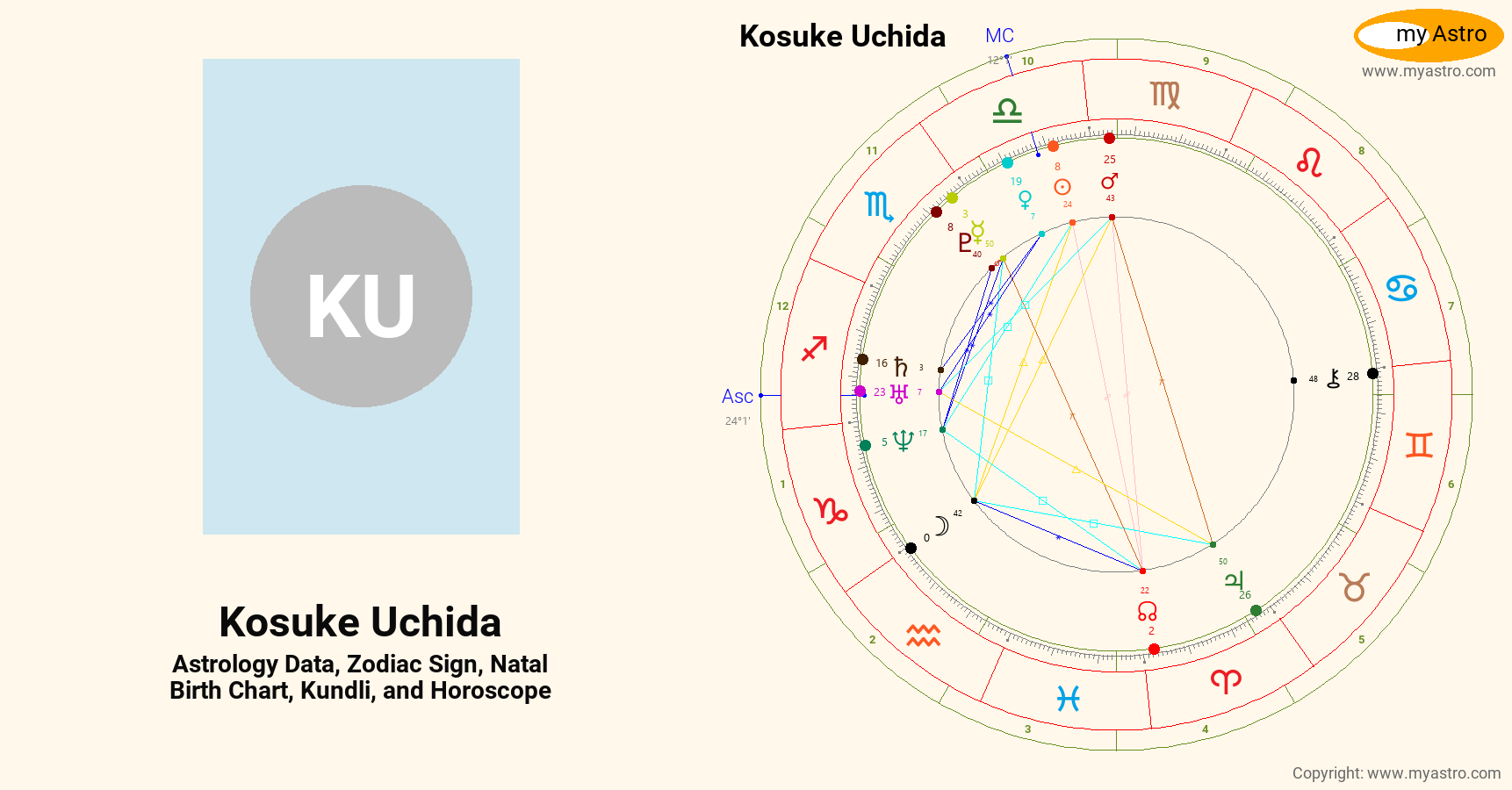 Kosuke Uchida’s natal birth chart, kundli, horoscope, astrology forecast, relationships ...