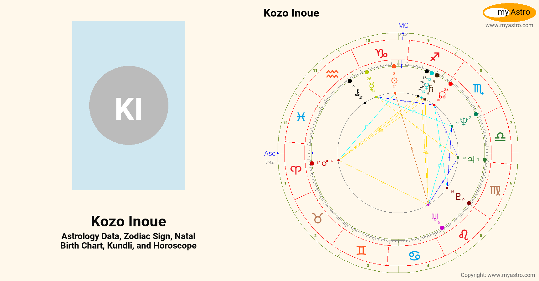 Kozo Inoue’s natal birth chart, kundli, horoscope, astrology forecast, relationships, important ...