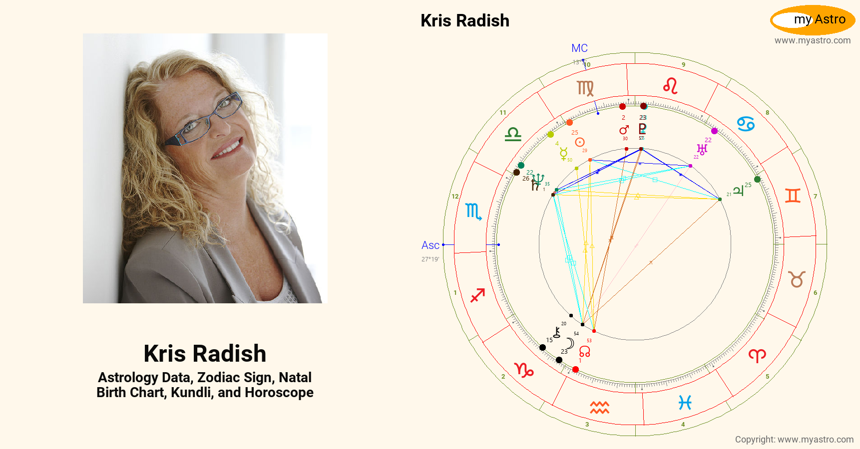 Kris Radish’s natal birth chart, kundli, horoscope, astrology forecast, relationships, important ...