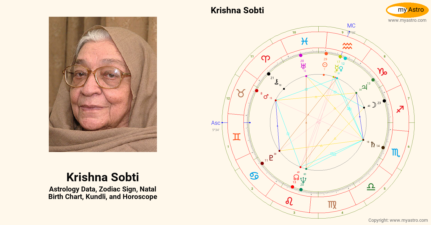 Krishna Sobti’s natal birth chart, kundli, horoscope, astrology ...