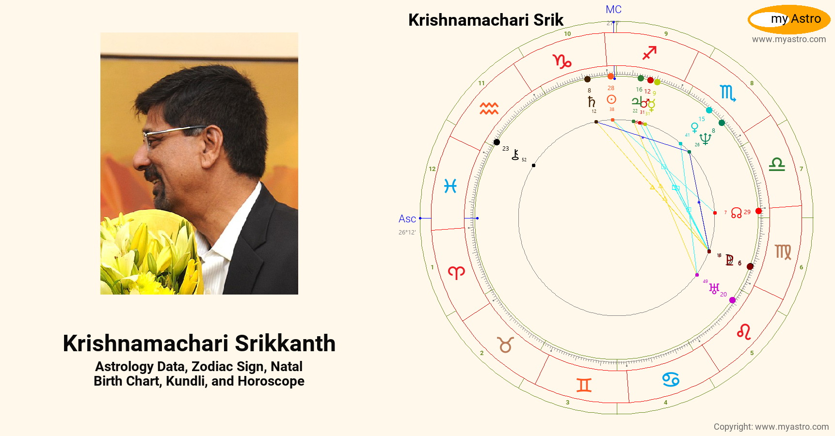 Krishnamachari Srikkanth’s natal birth chart, kundli, horoscope ...