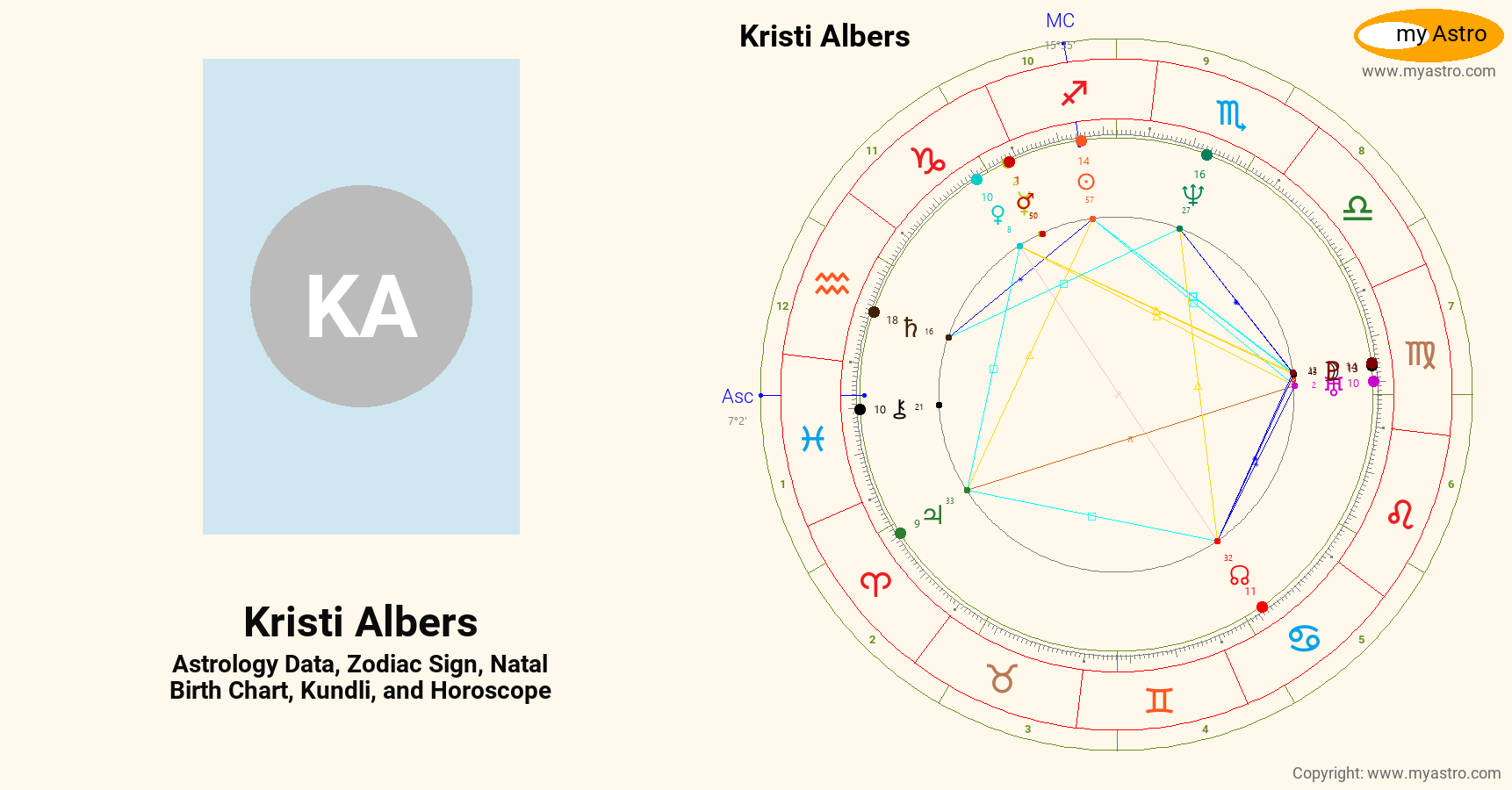 Kristi Albers’s natal birth chart, kundli, horoscope, astrology ...