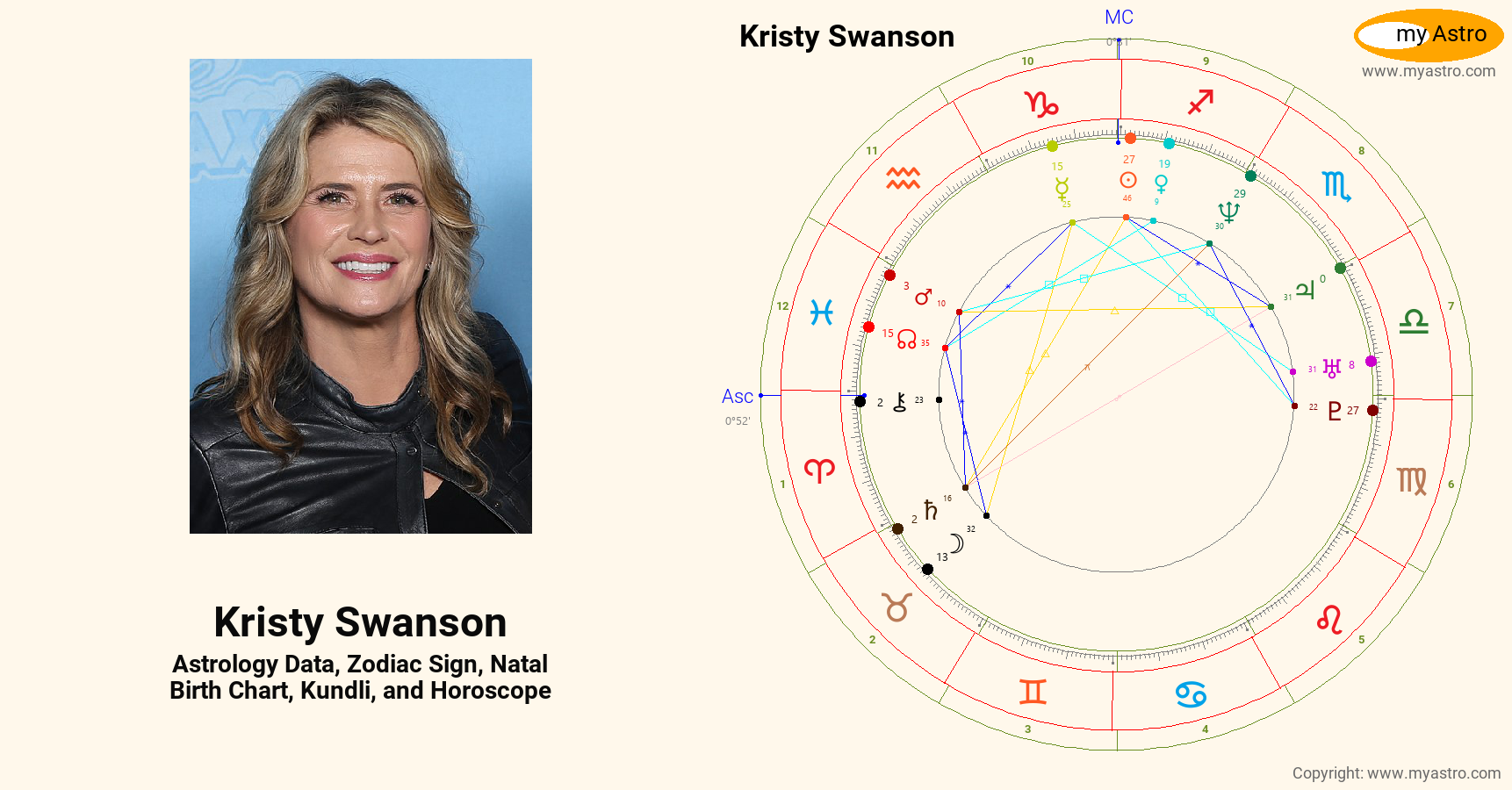 Kristy Swanson’s natal birth chart, kundli, horoscope, astrology ...