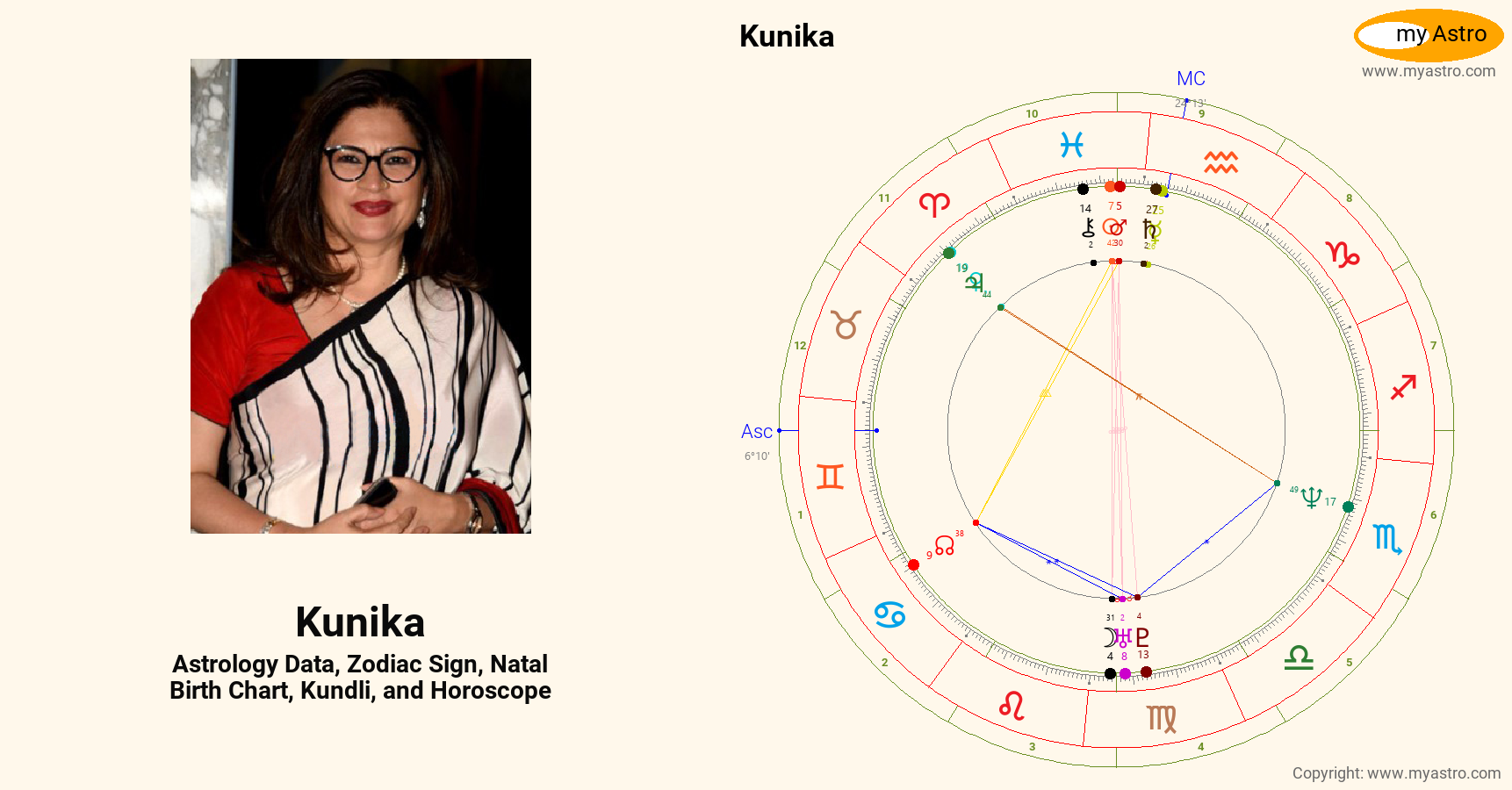 Kunika’s natal birth chart, kundli, horoscope, astrology forecast ...