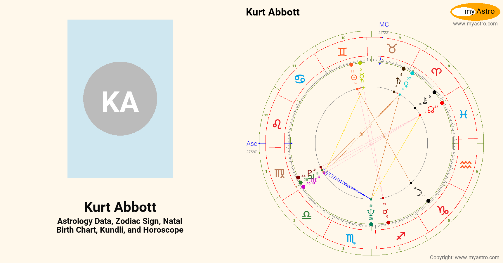 Kurt Abbott’s natal birth chart, kundli, horoscope, astrology forecast ...