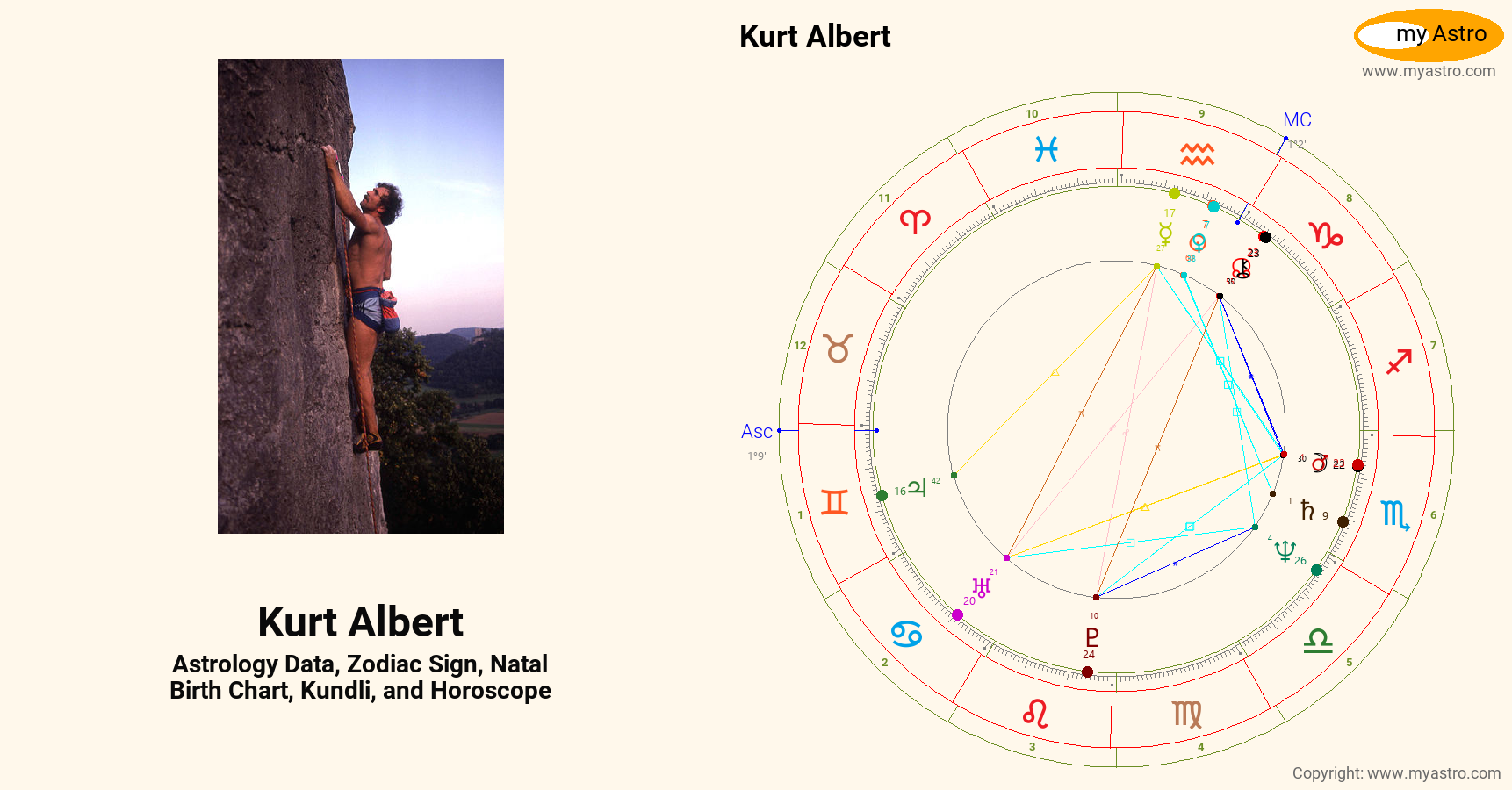 Kurt Albert’s natal birth chart, kundli, horoscope, astrology forecast ...