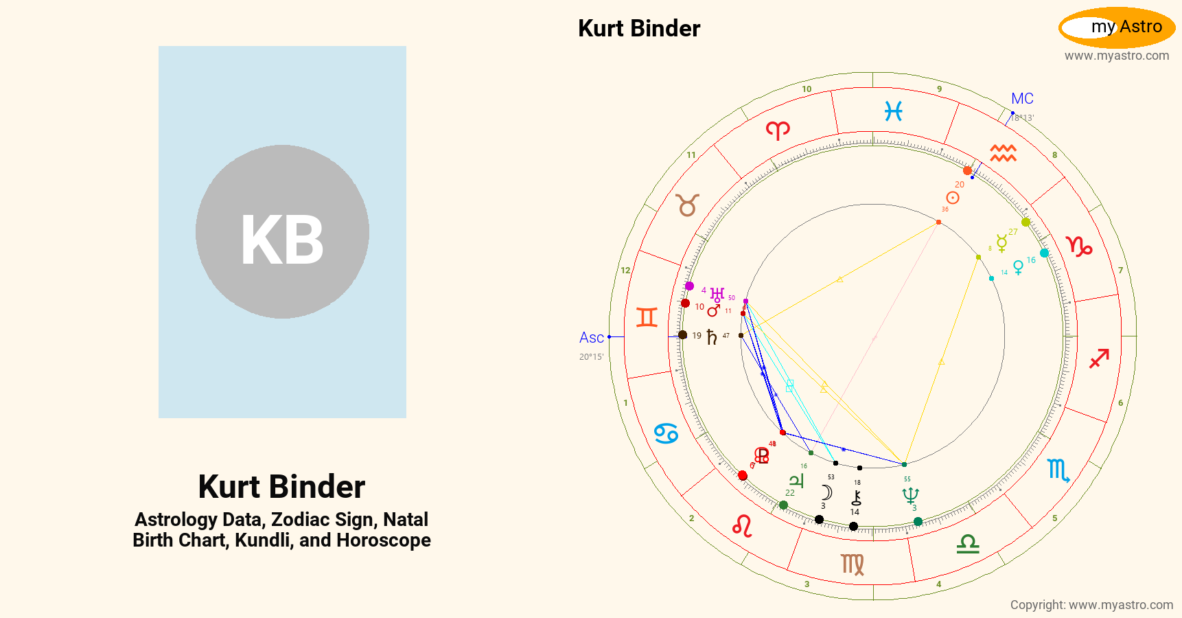 Kurt Binder’s natal birth chart, kundli, horoscope, astrology forecast ...
