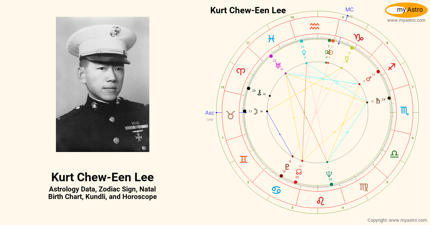 Kurt Chew Een Lee’s natal birth chart, kundli, horoscope, astrology ...