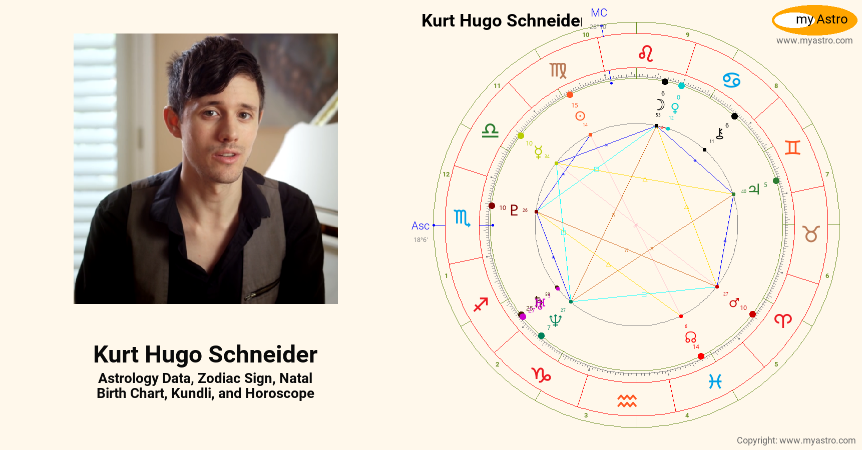 Kurt Hugo Schneider’s natal birth chart, kundli, horoscope, astrology ...