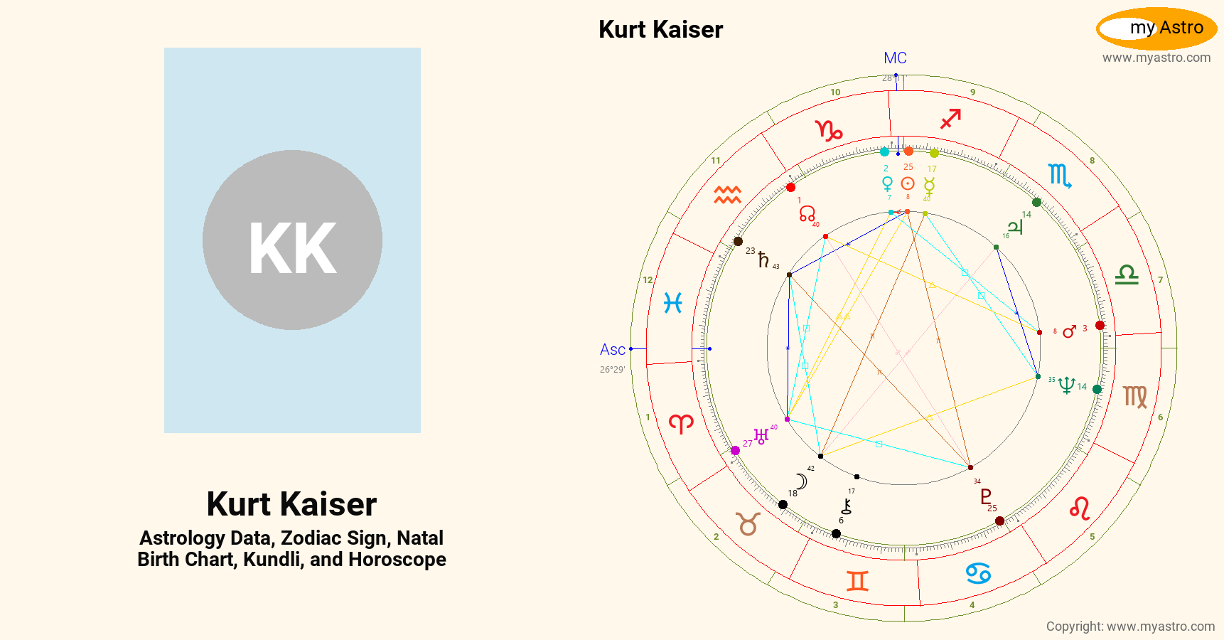 Kurt Kaiser’s natal birth chart, kundli, horoscope, astrology forecast ...