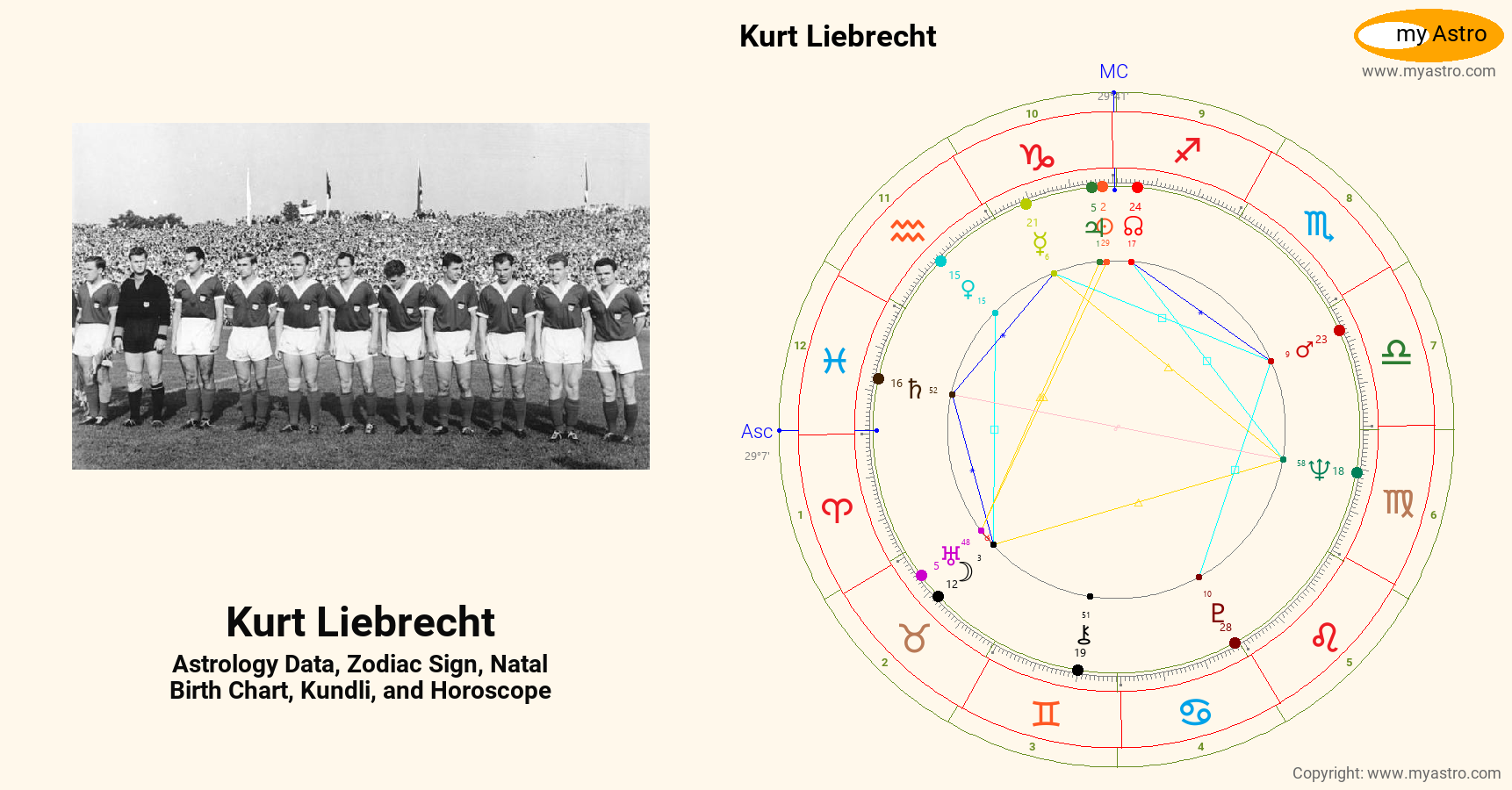 Kurt Liebrecht’s natal birth chart, kundli, horoscope, astrology ...