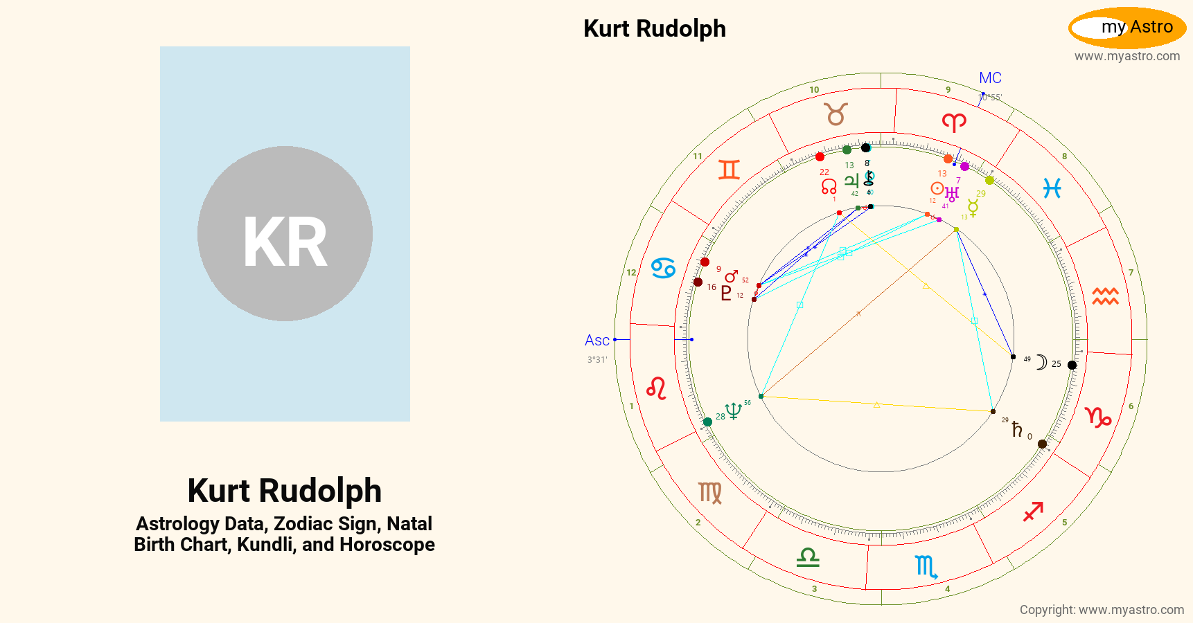 Kurt Rudolph’s natal birth chart, kundli, horoscope, astrology forecast ...