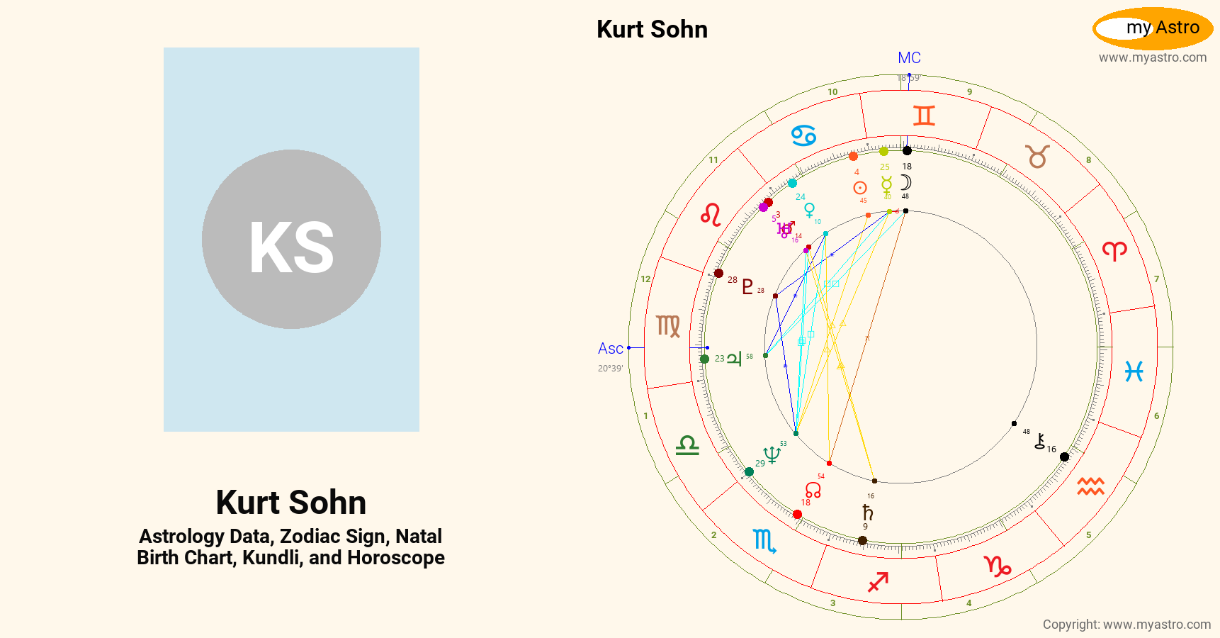 Kurt Sohn’s natal birth chart, kundli, horoscope, astrology forecast ...
