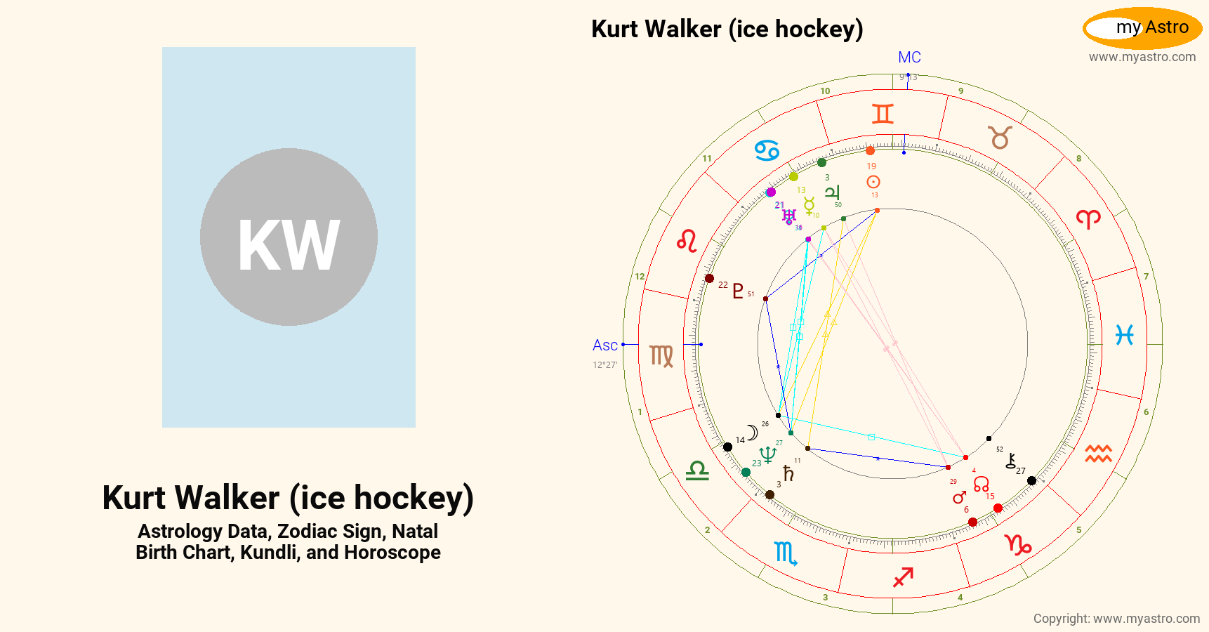 Kurt Walker Ice Hockey’s natal birth chart, kundli, horoscope ...
