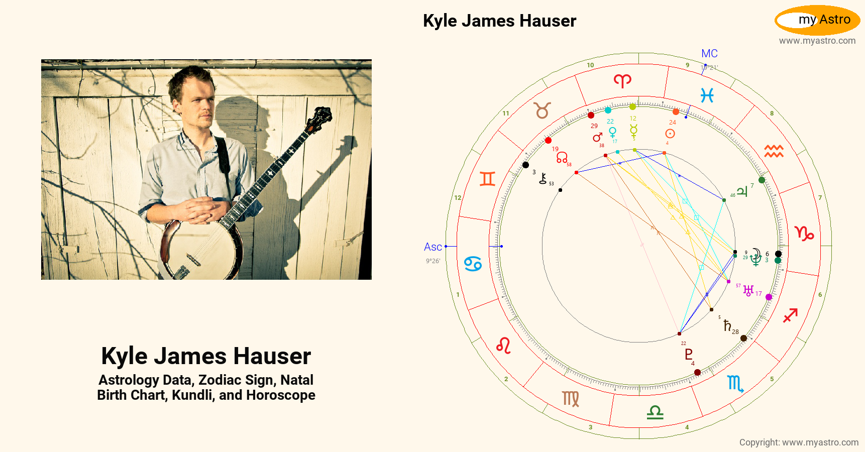 Kyle James Hauser’s natal birth chart, kundli, horoscope, astrology ...
