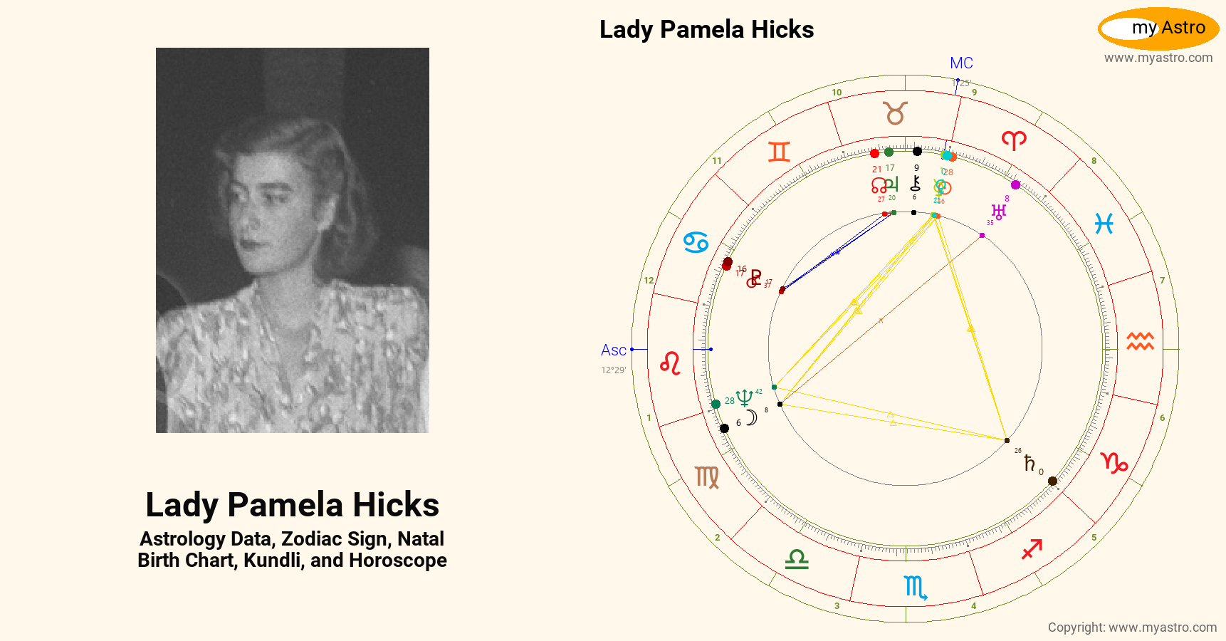 Lady Pamela Hicks’s natal birth chart, kundli, horoscope, astrology forecast, relationships ...