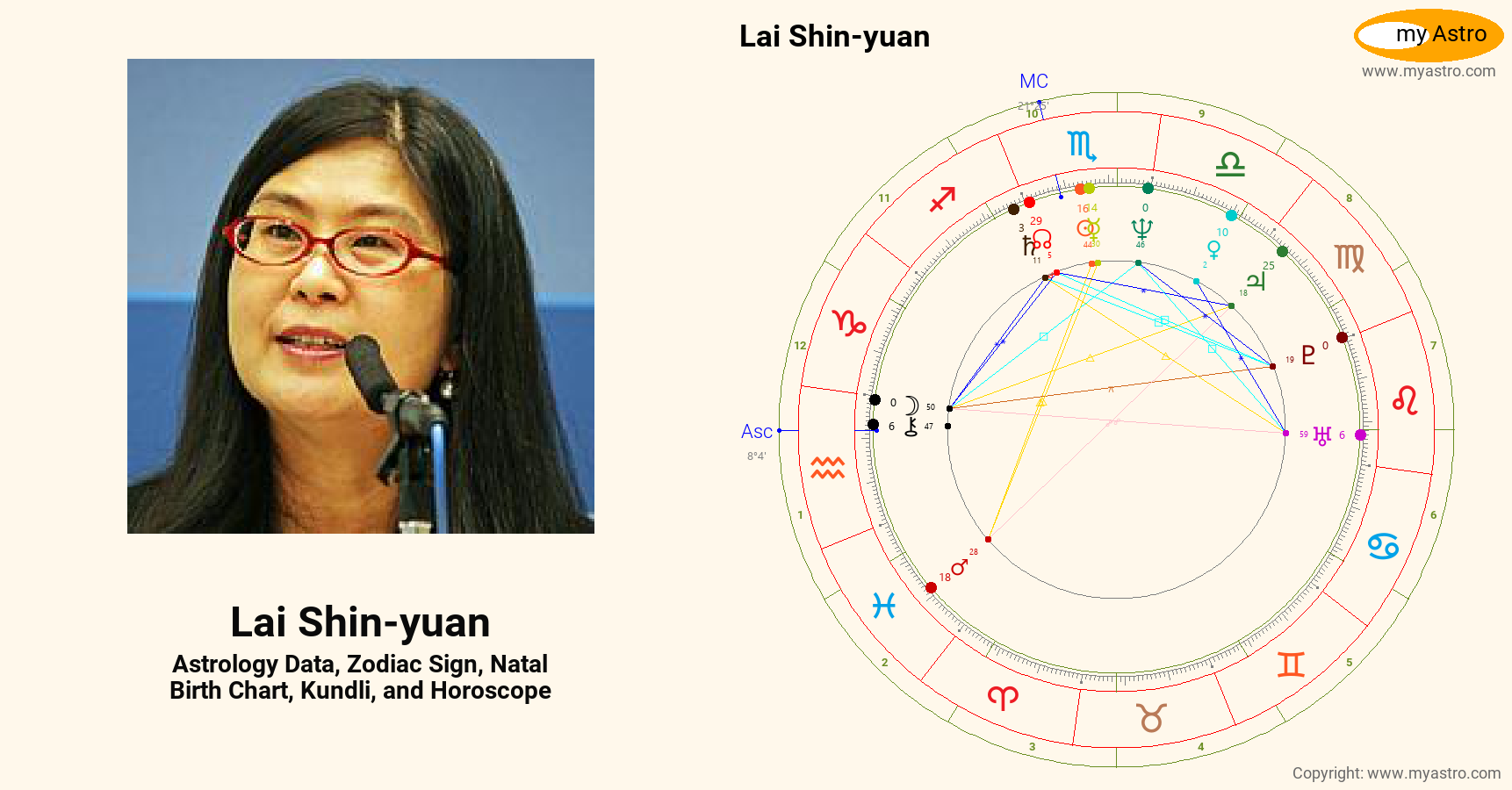 Lai Shin Yuan’s natal birth chart, kundli, horoscope, astrology ...