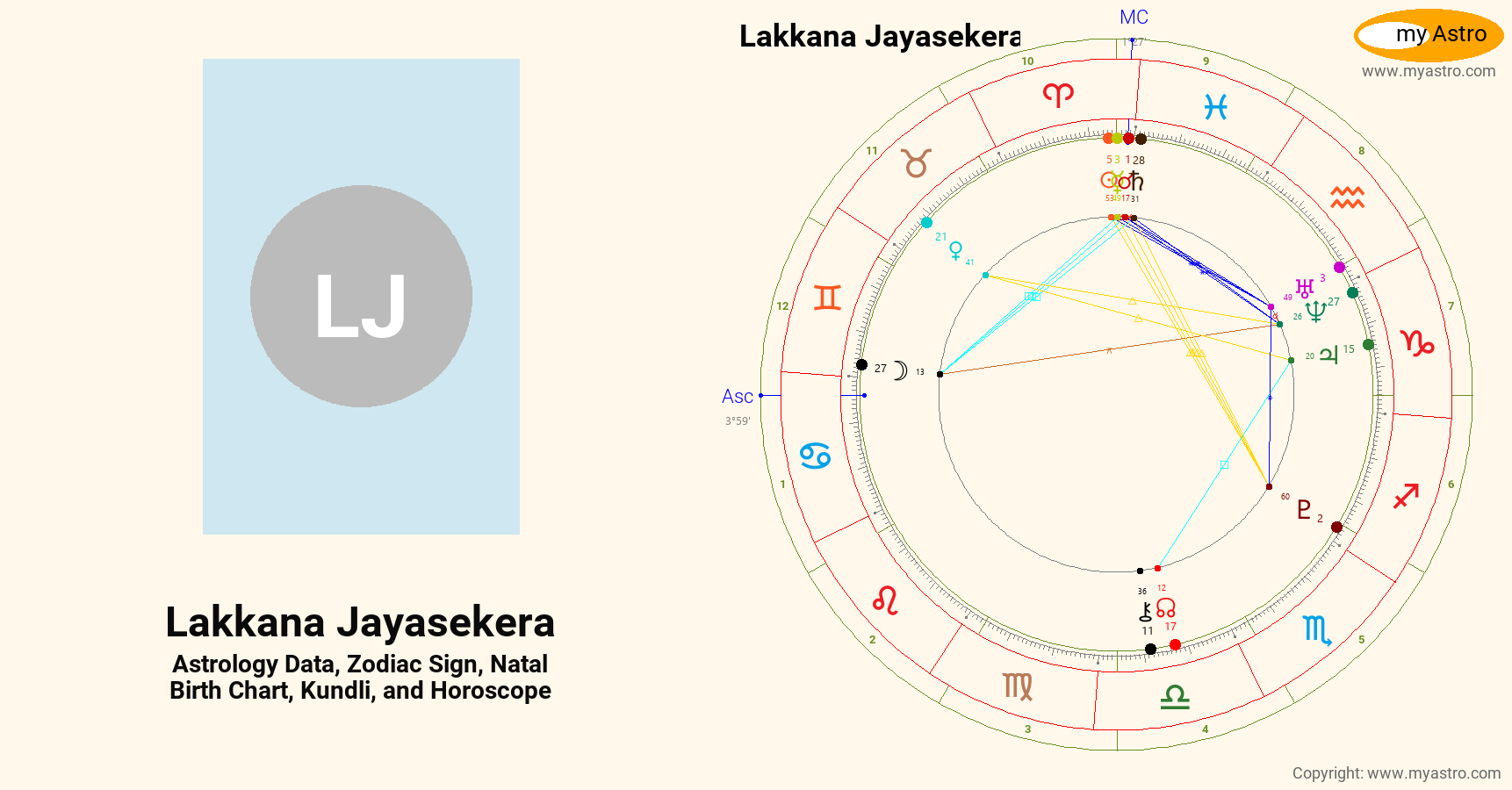 Lakkana Jayasekera’s natal birth chart, kundli, horoscope, astrology forecast, relationships ...