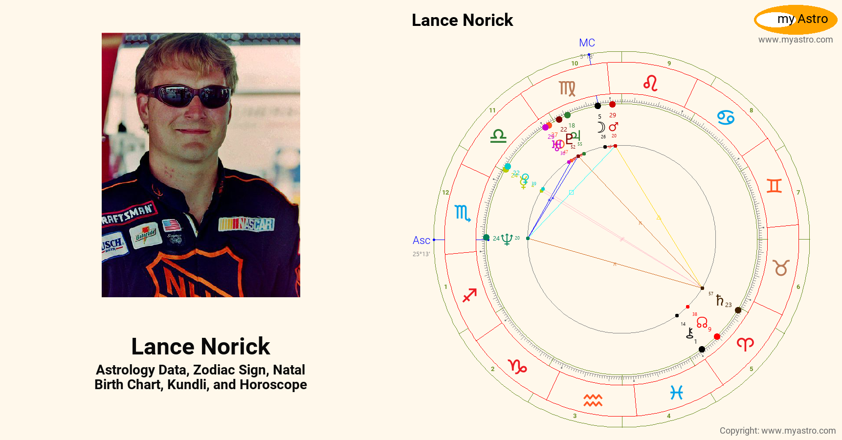 Lance Norick’s natal birth chart, kundli, horoscope, astrology forecast ...