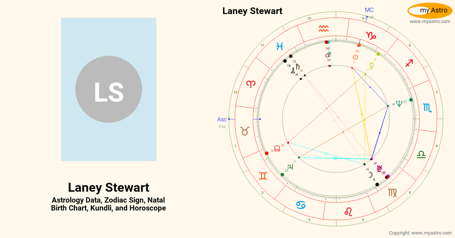 Laney Stewart’s natal birth chart, kundli, horoscope, astrology ...