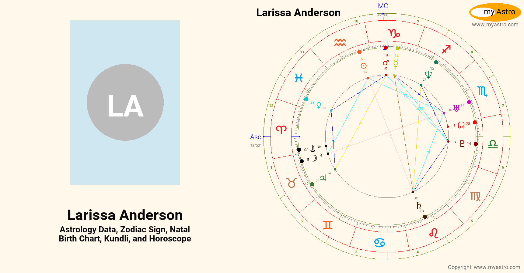 Larissa Anderson’s natal birth chart, kundli, horoscope, astrology ...
