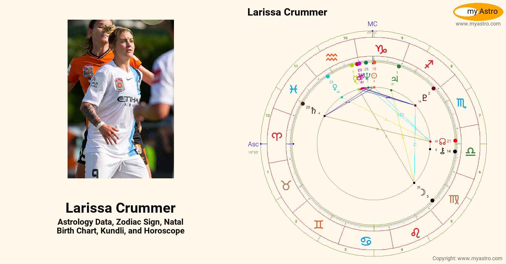 Larissa Crummer’s natal birth chart, kundli, horoscope, astrology ...