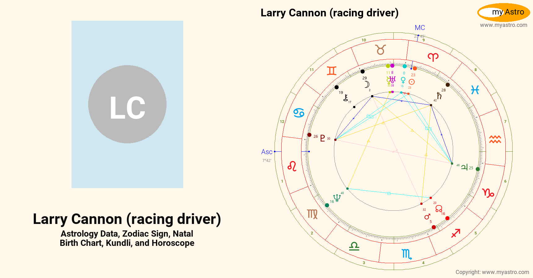 Larry Cannon Racing Driver’s natal birth chart, kundli, horoscope ...