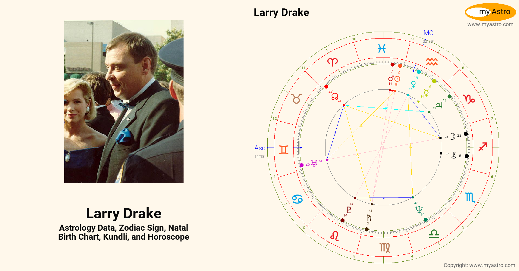 Larry Drake’s natal birth chart, kundli, horoscope, astrology forecast ...